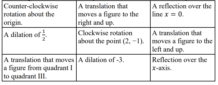 MA.912.GR.2.2 - Identify transformations that do or do not preserve distance.